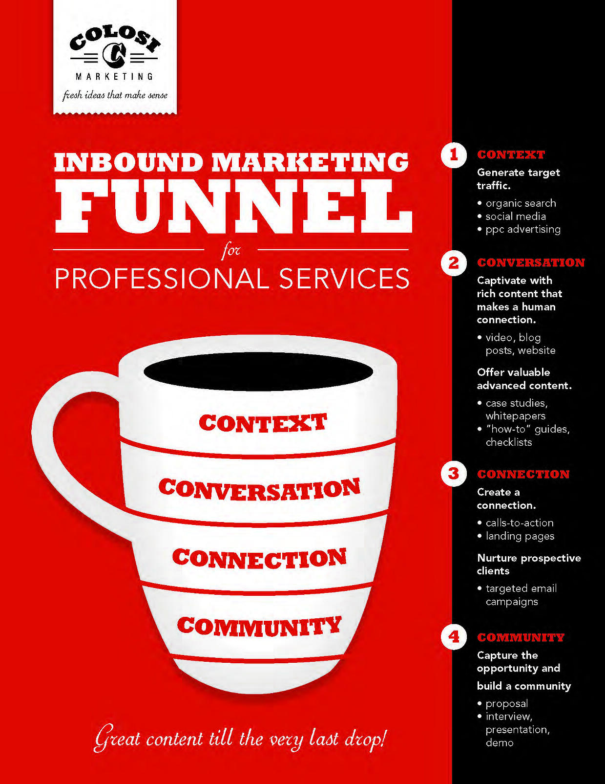 Wicked Inbound Marketing Funnel For Professional Services
